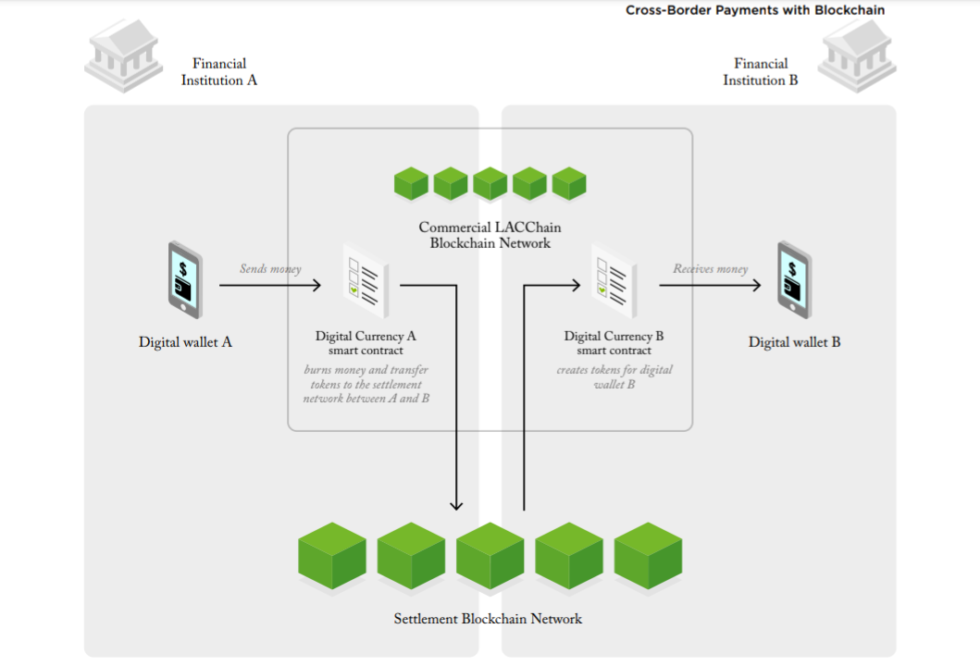 How to Successfully Implement a Blockchain Solution in 2025 | Next Idea ...
